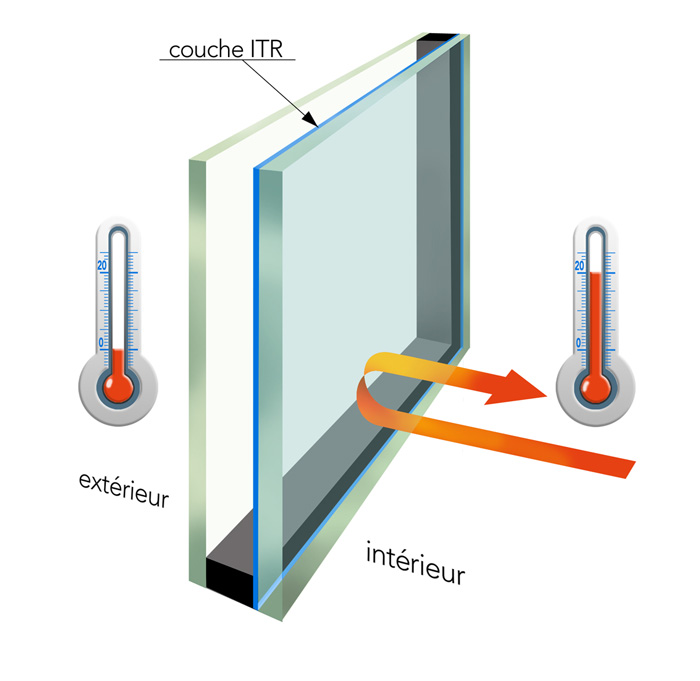 Isolation Thermique renforcée ITR - Vitramir